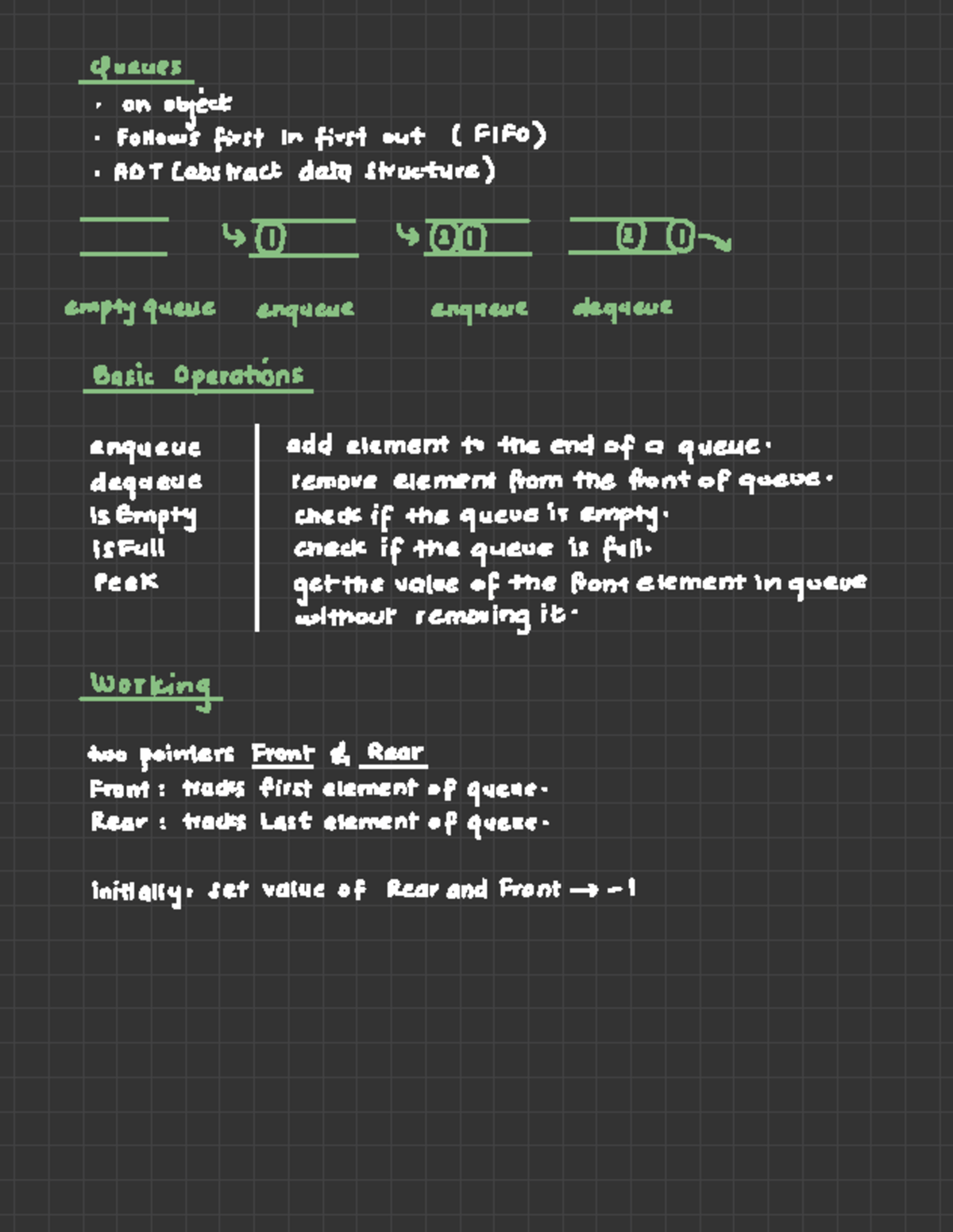 Queues - Summary Data Structures and Business Applications - queues on ...