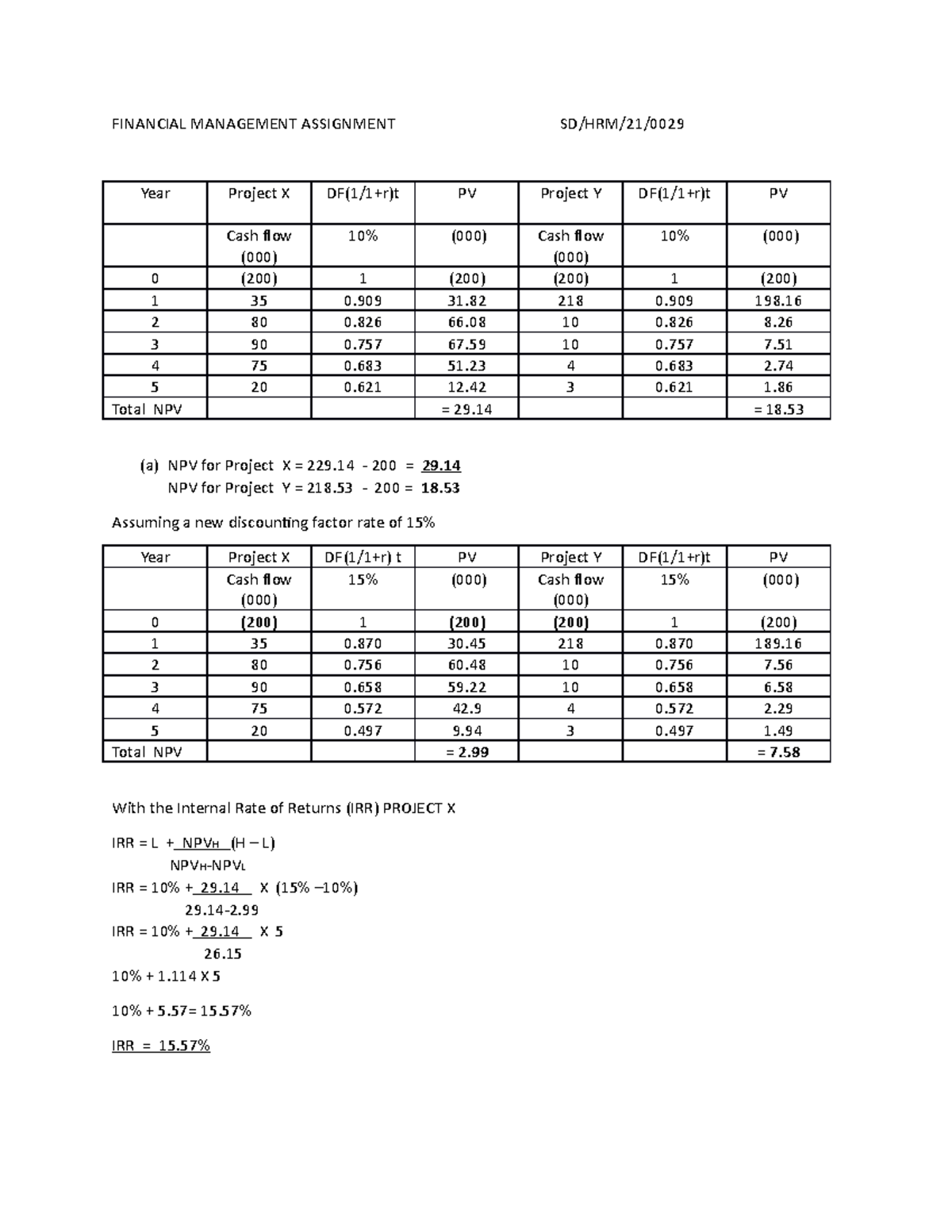 Financial Accounting - FINANCIAL MANAGEMENT ASSIGNMENT SD/HRM/21/ Year ...