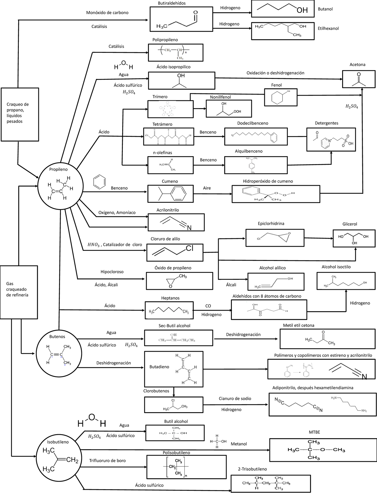 Propileno- Butileno-1 - Benceno Propileno Butenos Isobutileno Cumeno ...