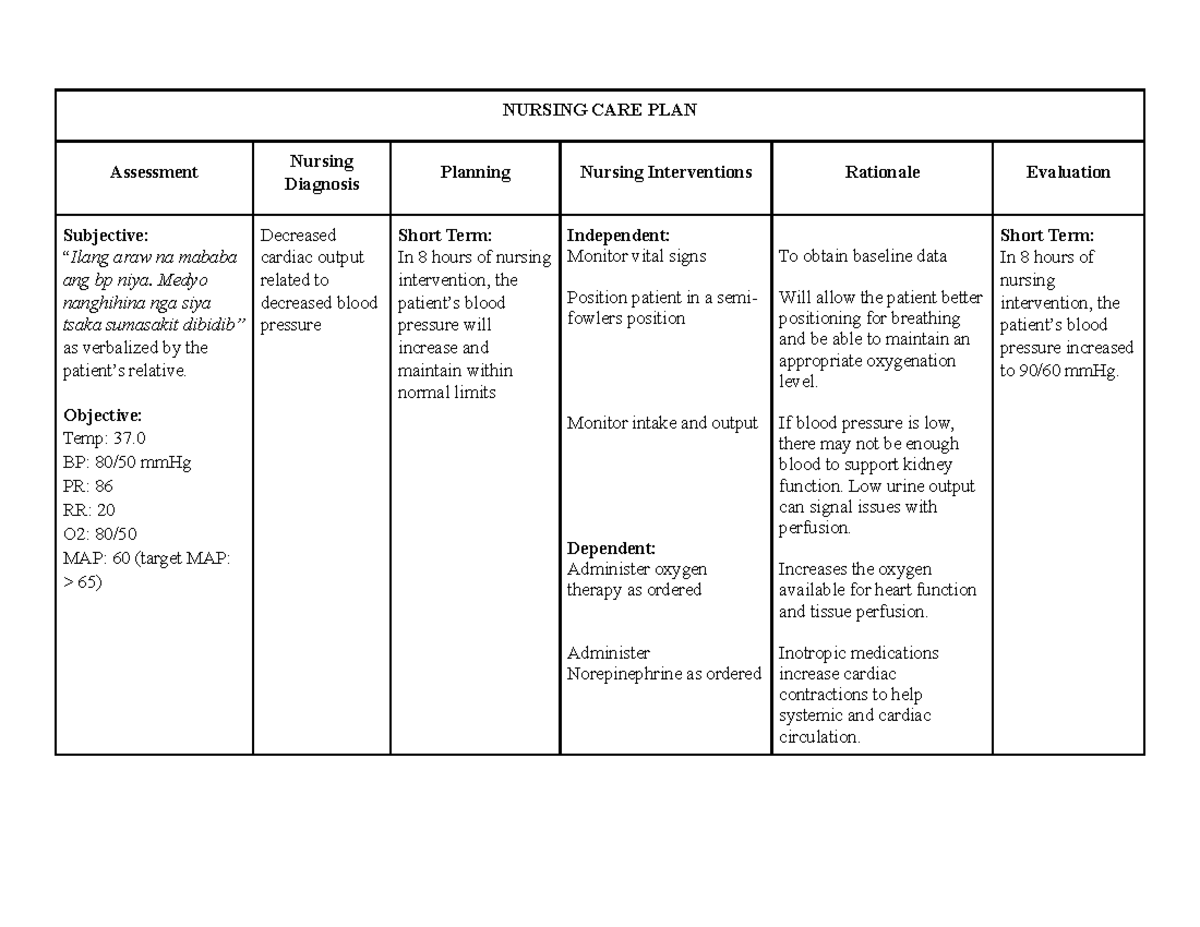 NCP hypotension - NURSING CARE PLAN Assessment Nursing Diagnosis Planning Nursing Interventions ...