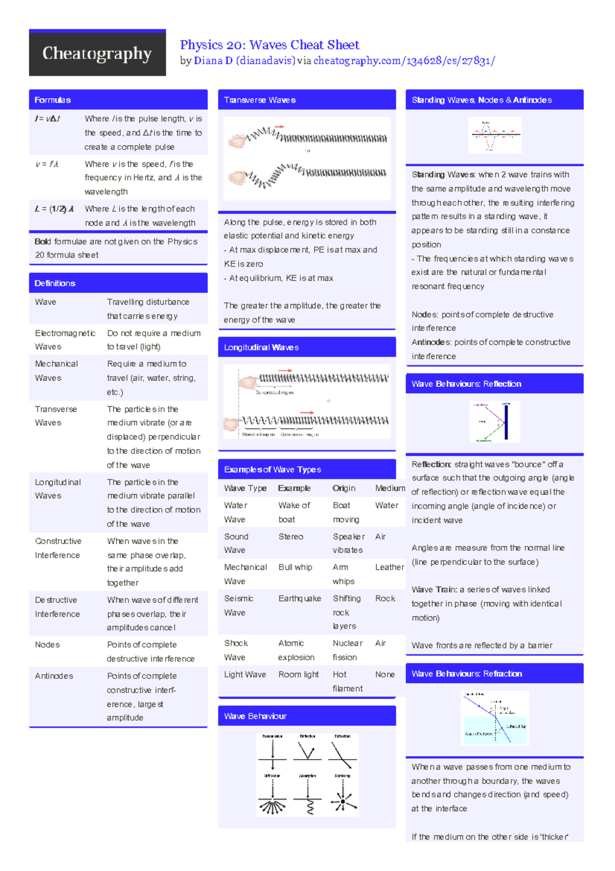 Dianadavis physics-20-waves - Physics 20: Waves Cheat Sheet by Diana D ...