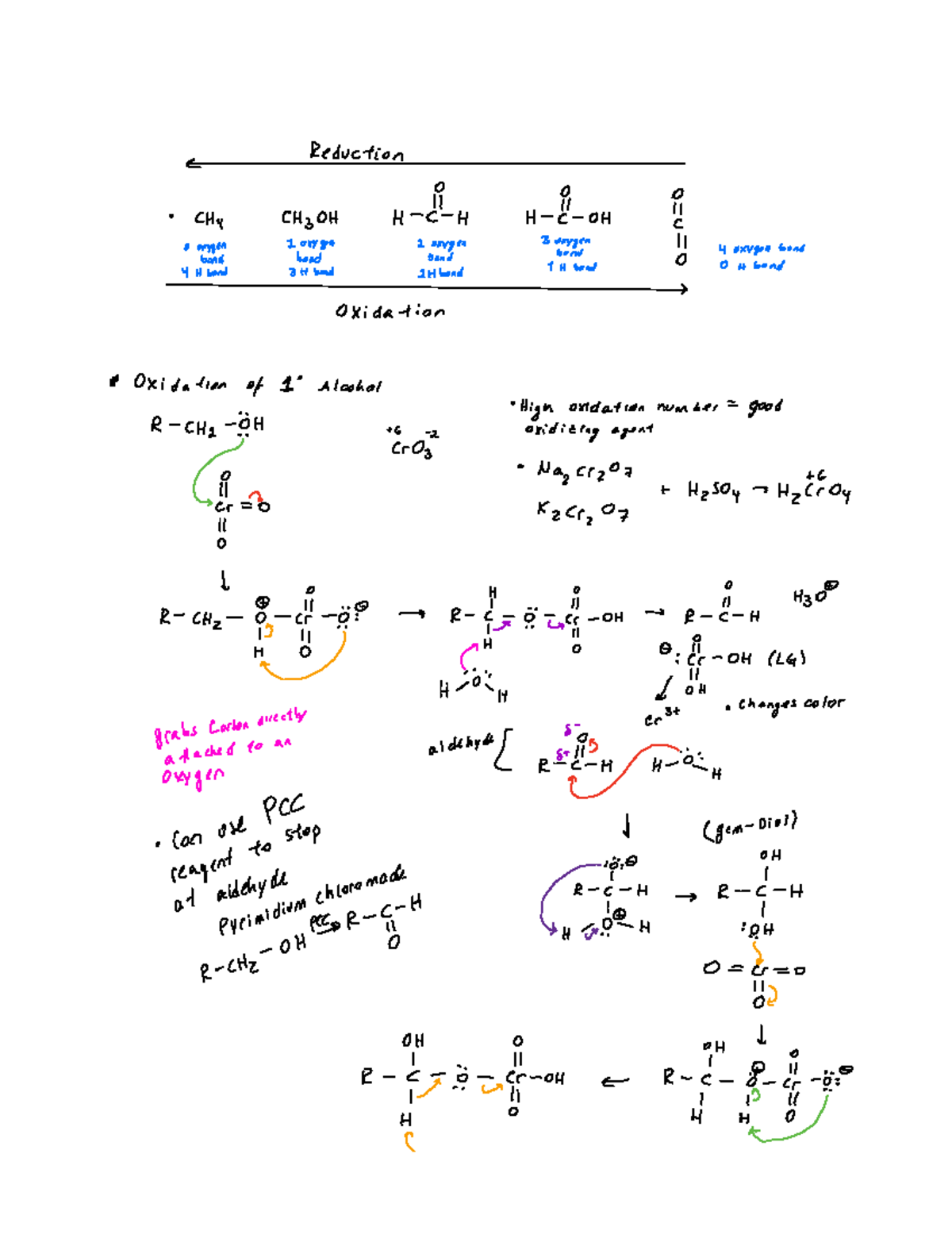 177 Oxidation Of Alcohols Chemistry Libretexts