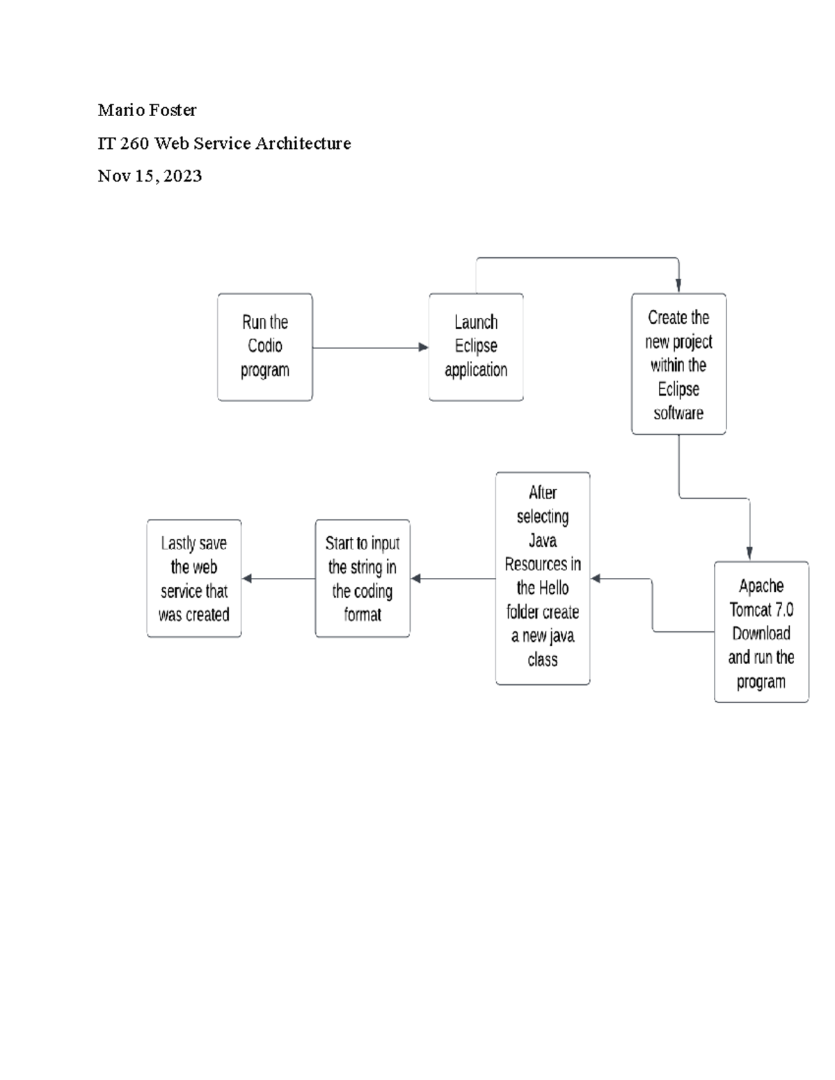 Mario Foster IT260 Web Service Architecture - Service Registry has a lot of information stored ...