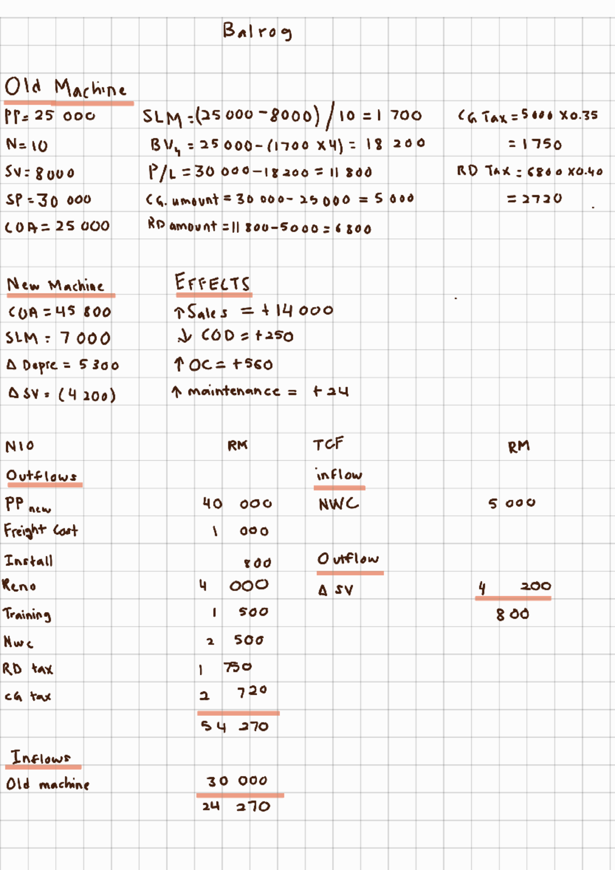 Answer for tutorials - Fundamental of Finance - Balrog Old Machine 25 ...