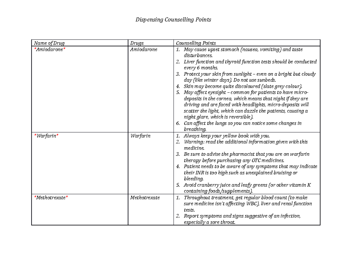 DIspensing counselling points - Name of Drug Drugs Counselling Points ...