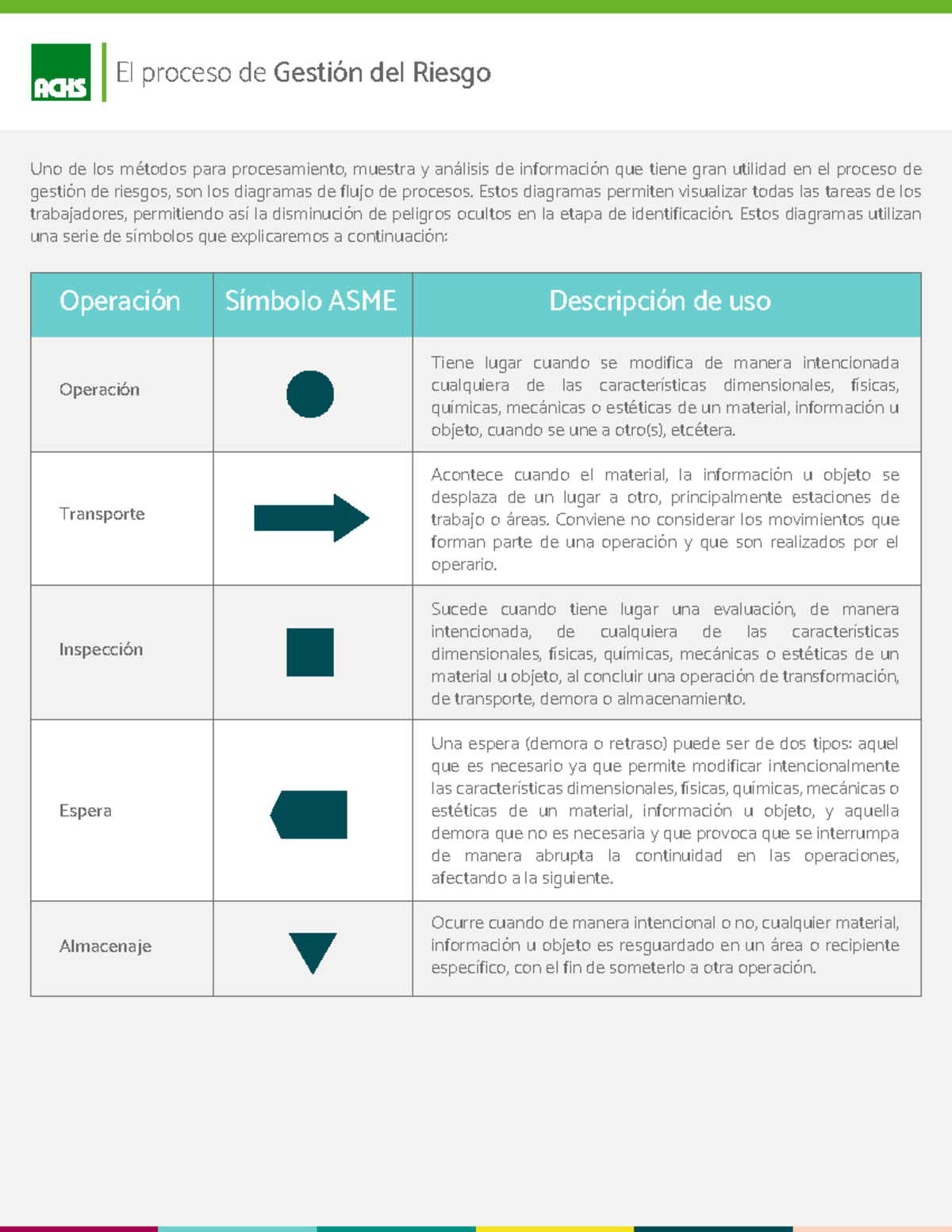 Diagrama de flujo - El proceso de Gestión del Riesgo Operación Símbolo ...