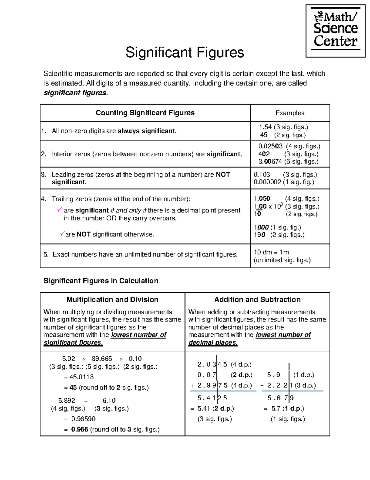 Significant Figures - This is a reference sheet to help in calculations ...