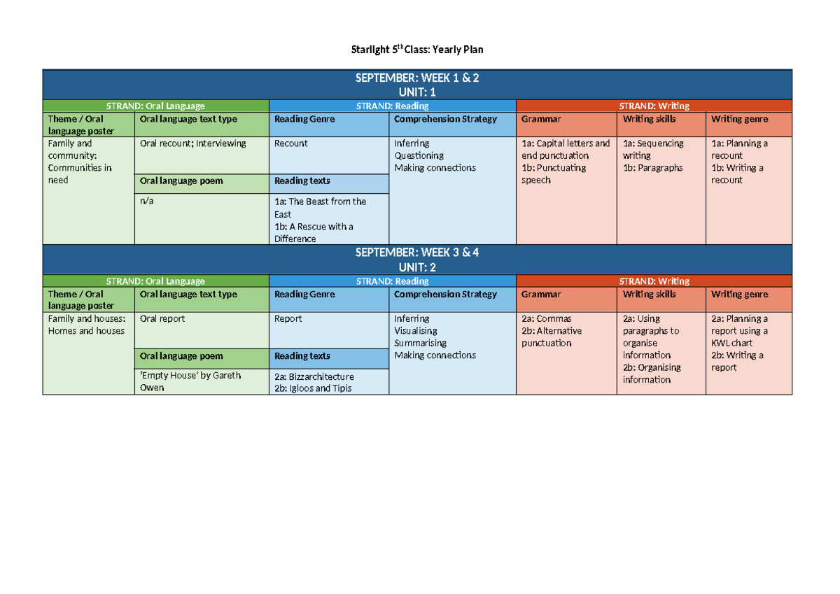 SL 05 PLAN YP - Starlight 5th Class: Yearly Plan SEPTEMBER: WEEK 1 & 2 ...