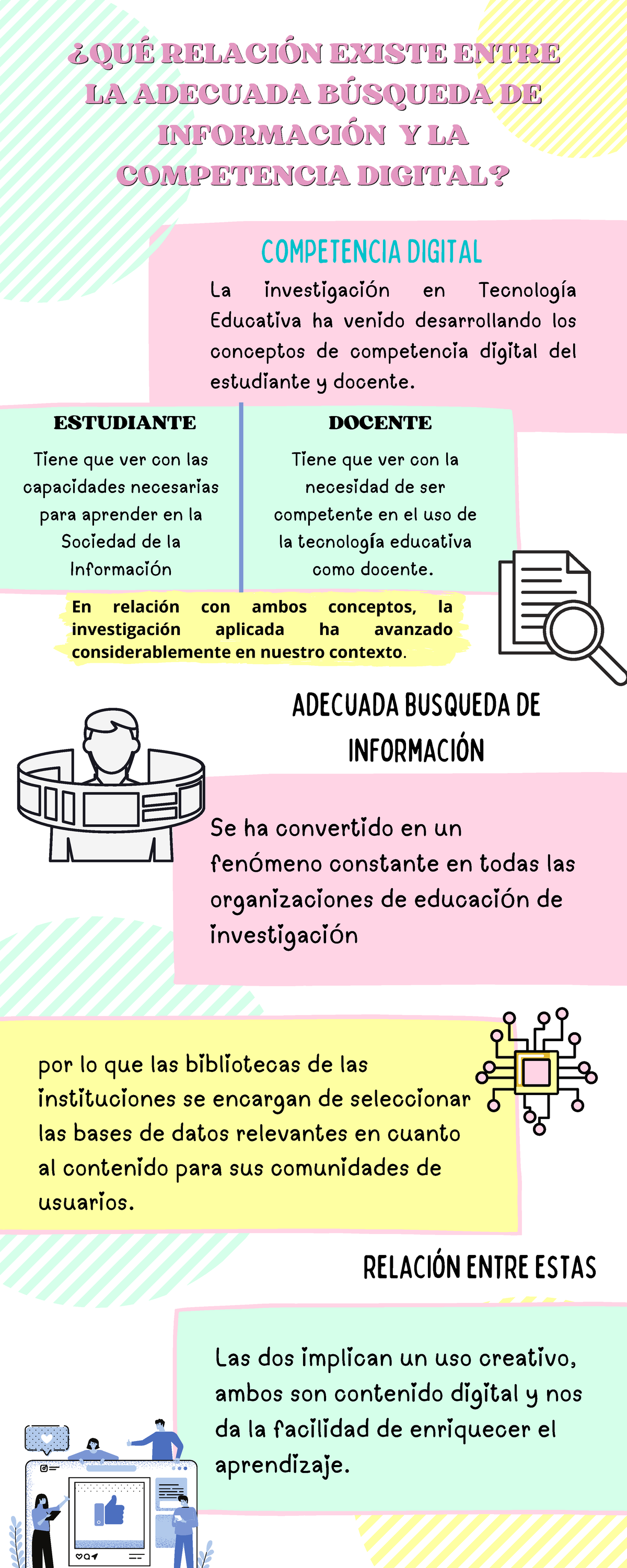 Infografia s3 - infografía de la semana 3 - adecuada busqueda de ...