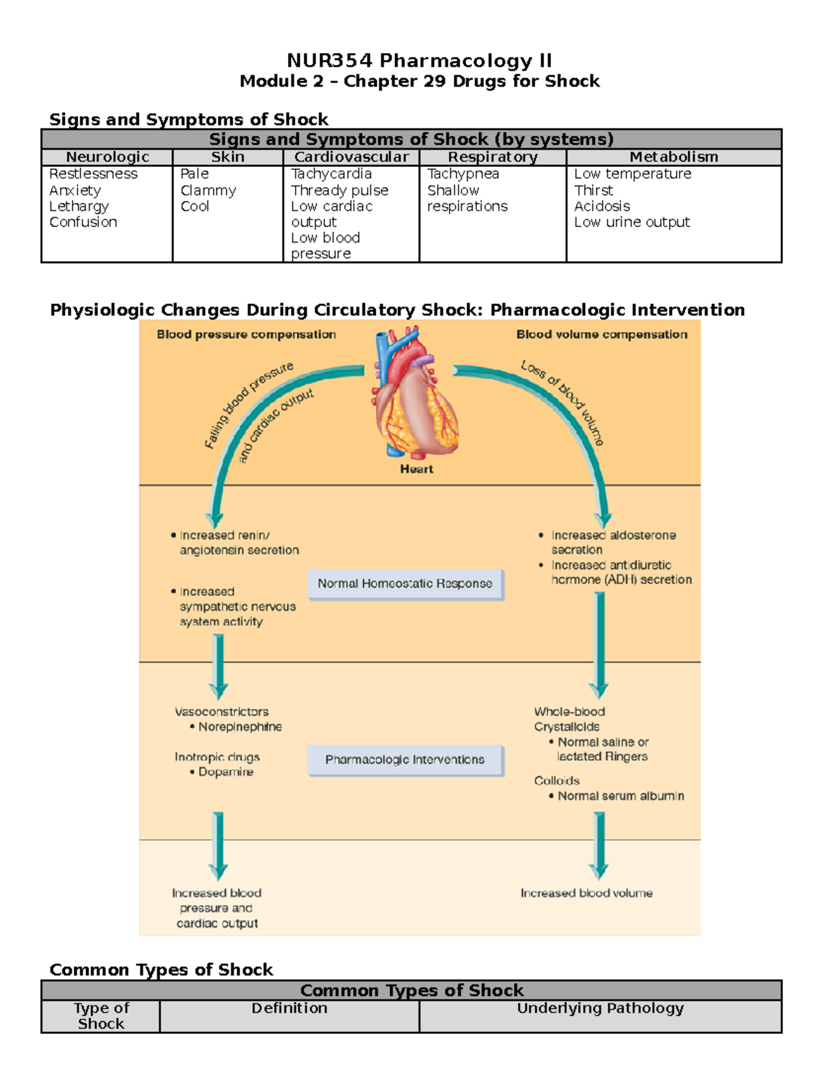 Module 2 - Drugs for Shock - NUR354 Pharmacology II Module 2 – Chapter ...