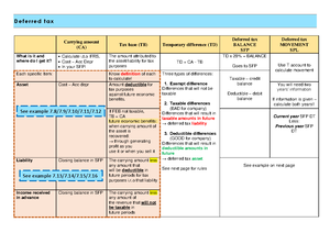 IAS 10 - Slides - 2024 - IAS10 NOTES - Sources Introduction to IFRS ...