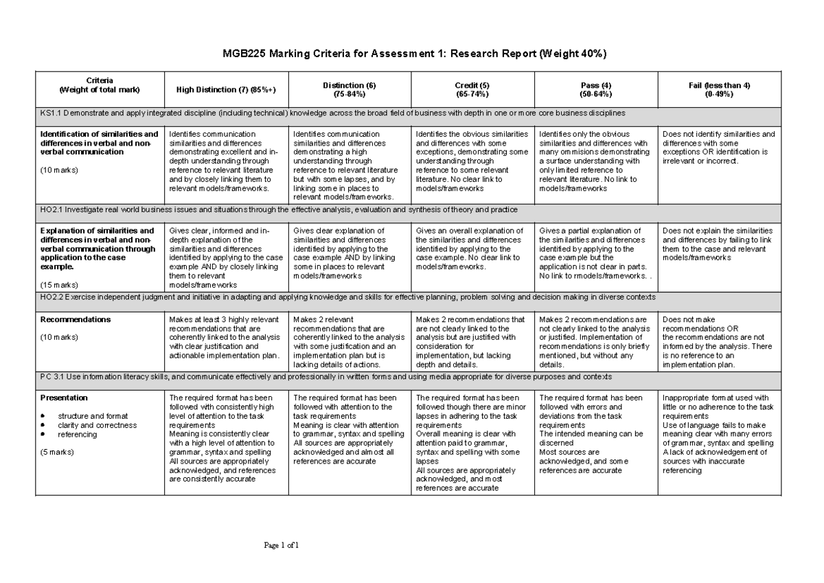 F.MGB225 Assessment 1 CRA Sum 2 2023 - MGB225 Marking Criteria for ...