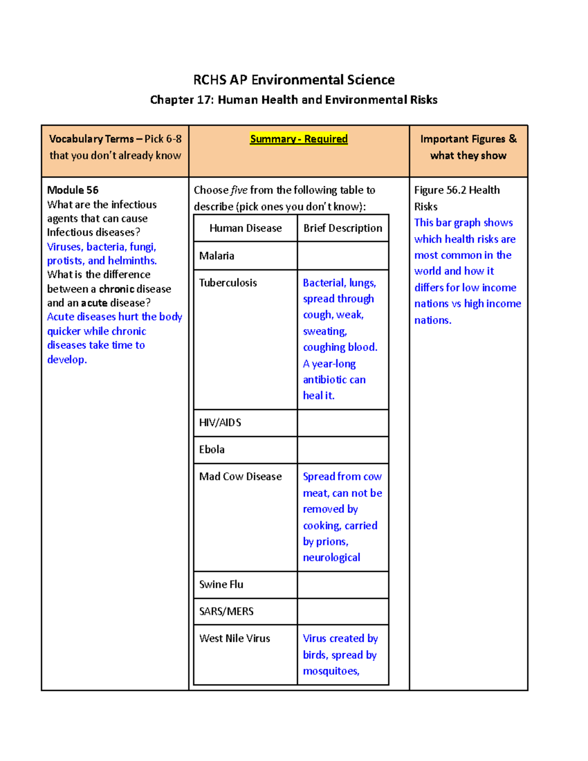 Copy of APES Ch 17 Notes - Human Health - RCHS AP Environmental Science ...