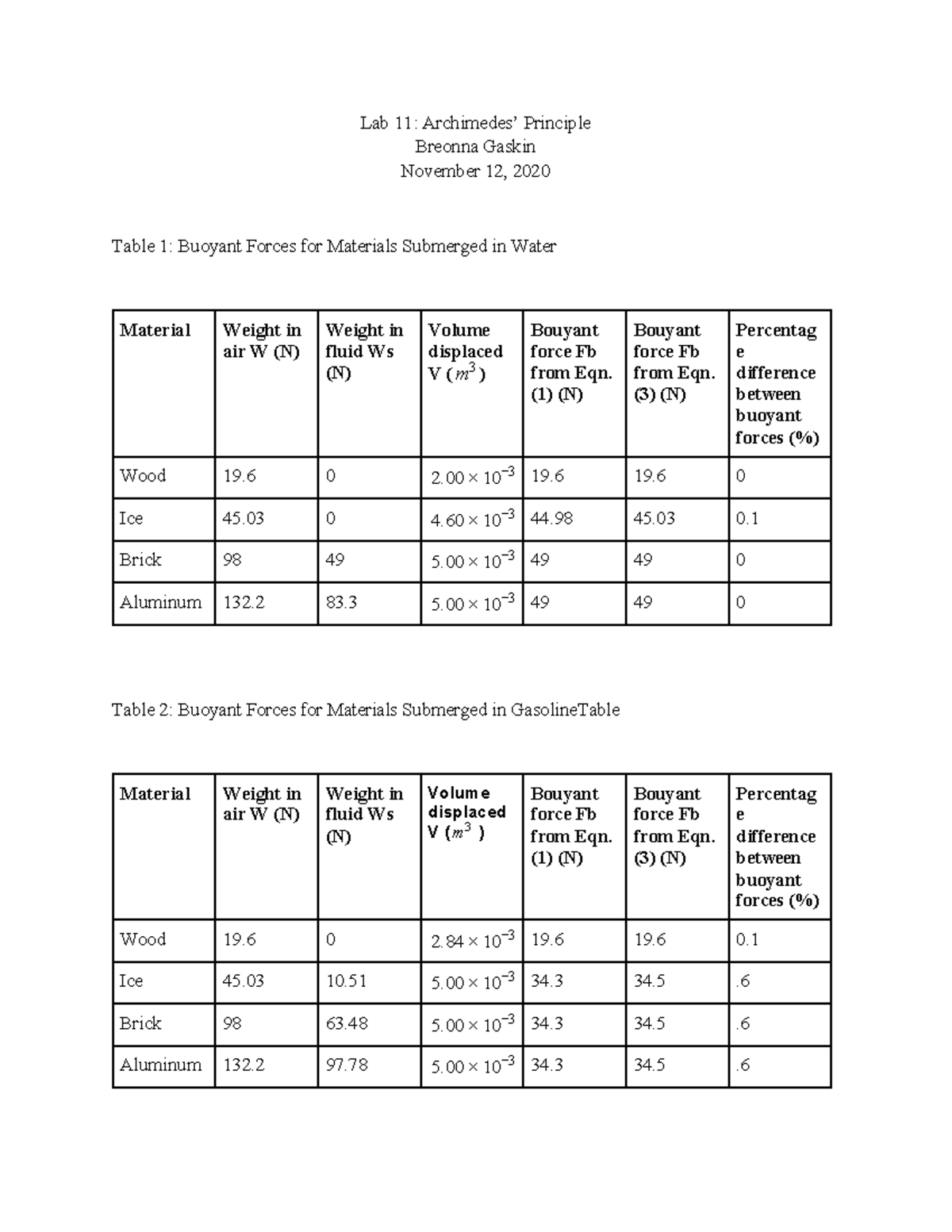 Lab 11 Archimedes’ Principle - Lab 11: Archimedes’ Principle Breonna ...