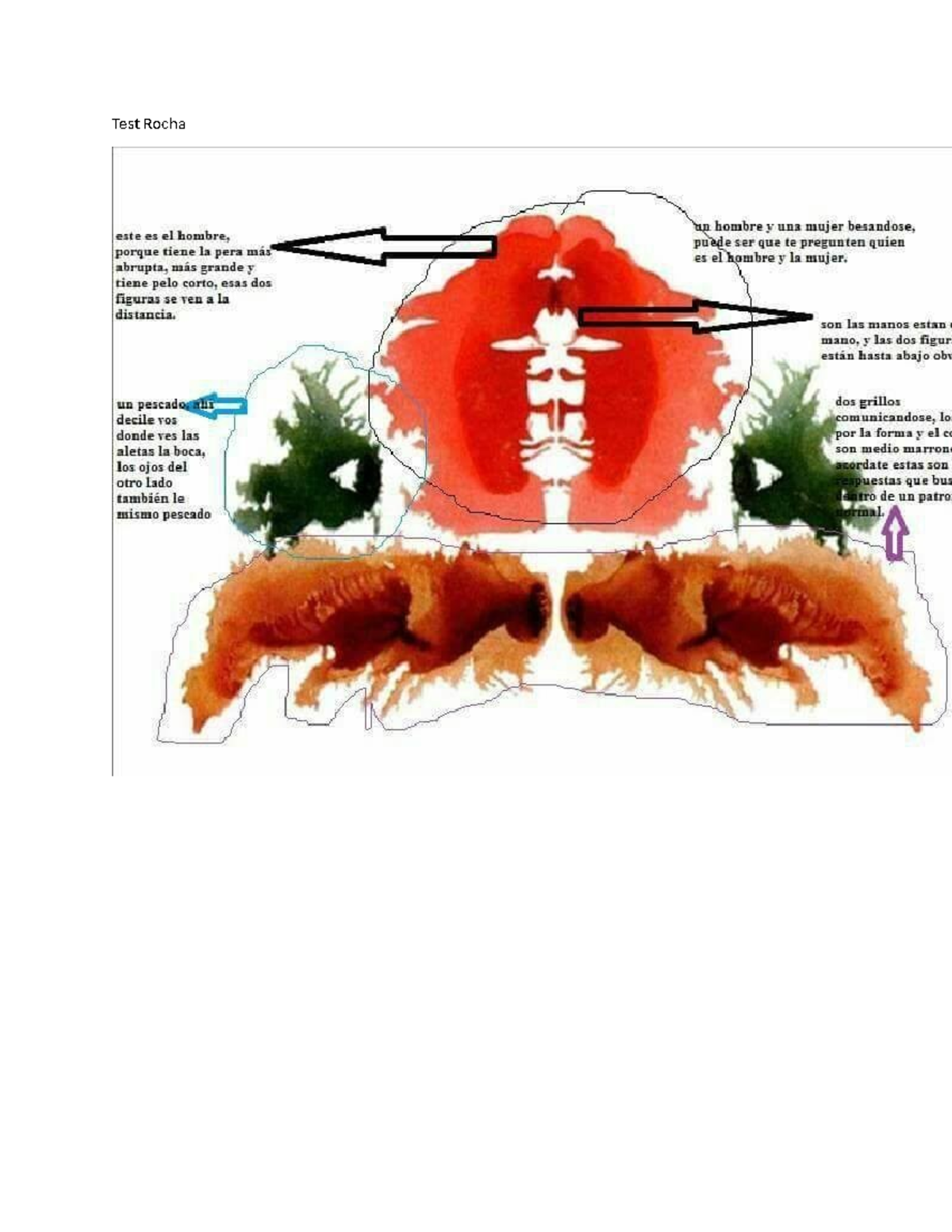 Test Rocha - Resumen Psicología General y del Desarrollo - Test Rocha ...