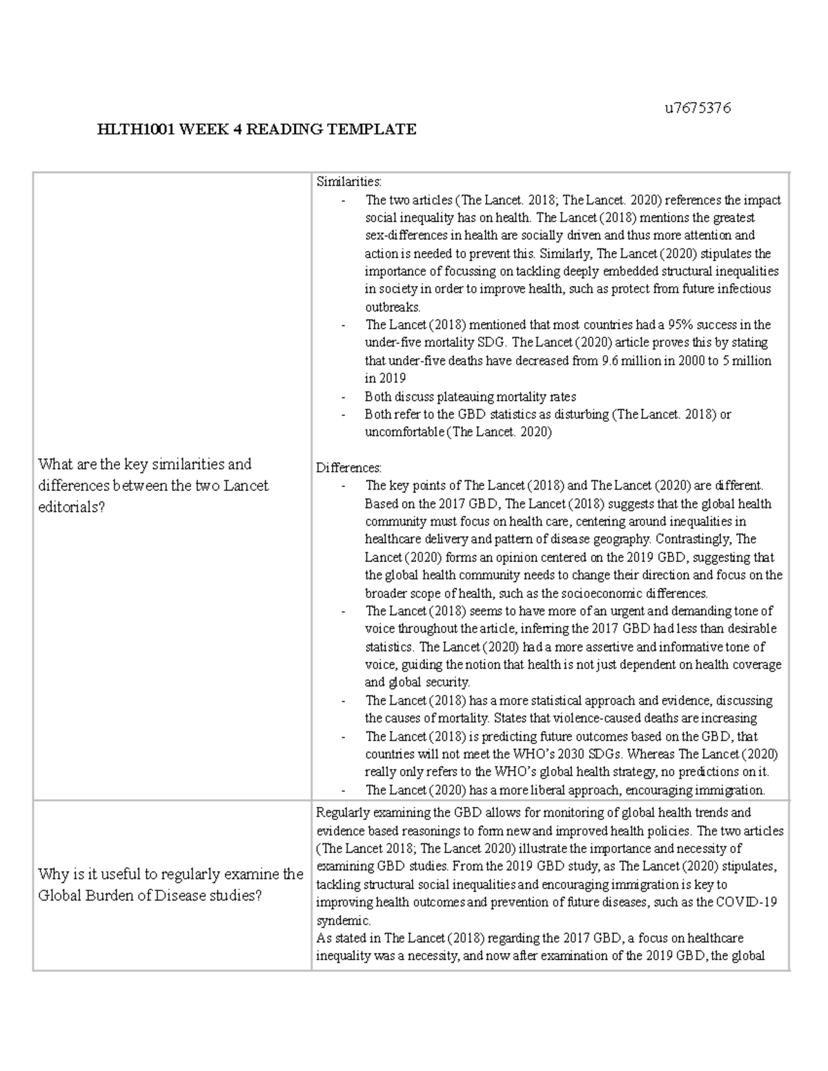HLTH1001 WK 4 Template - u HLTH1001 WEEK 4 READING TEMPLATE What are the key similarities and ...