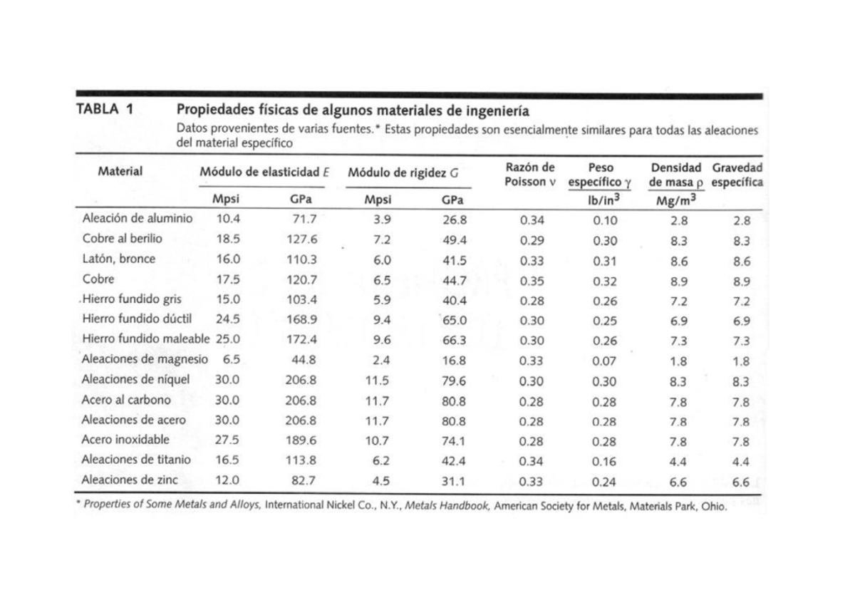 Modulo de young - Mecanica de Fluidos - Studocu