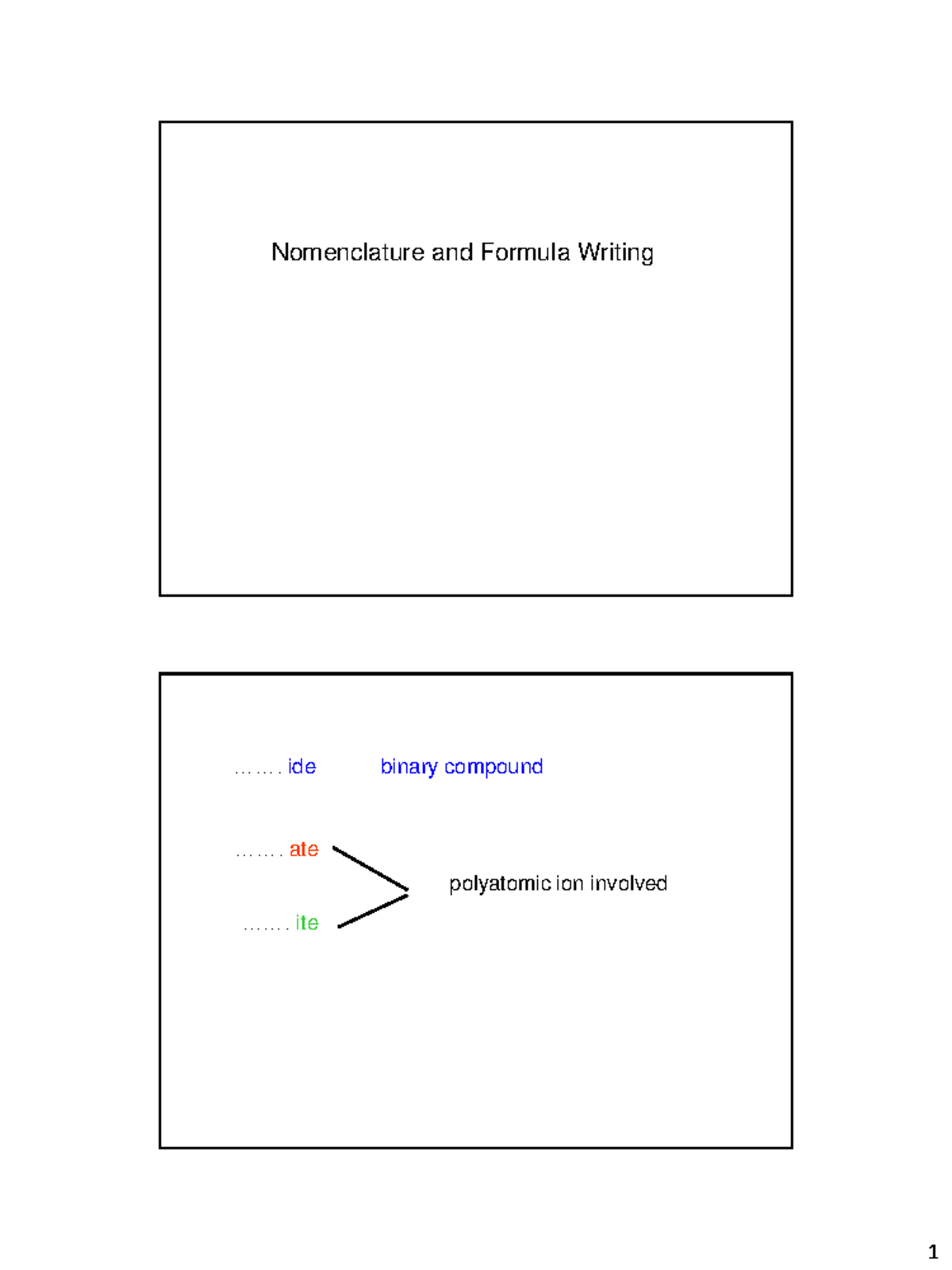 CHEM101 Nomenclature and Formulas Writing SP 22 - Nomenclature and ...