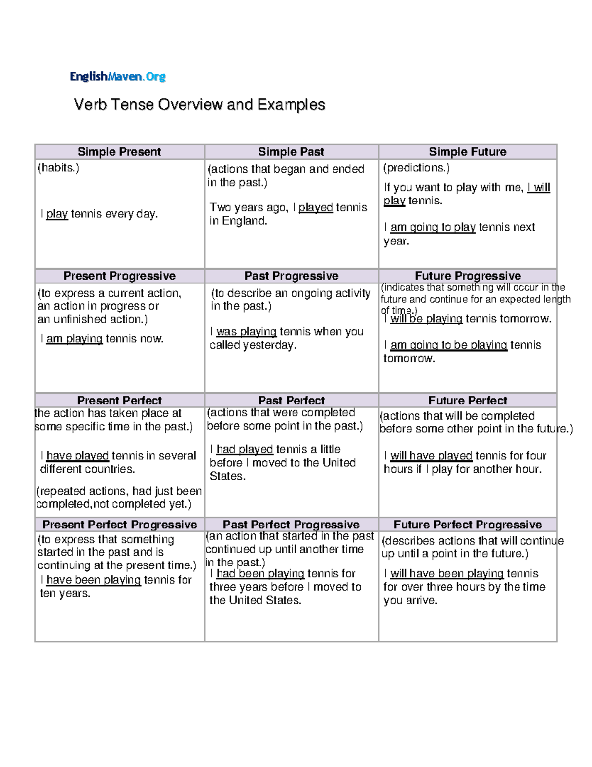 01 - Verb Tenses Diagram - EEnngglliisshhMMaavveenn. VVeerrbb ...