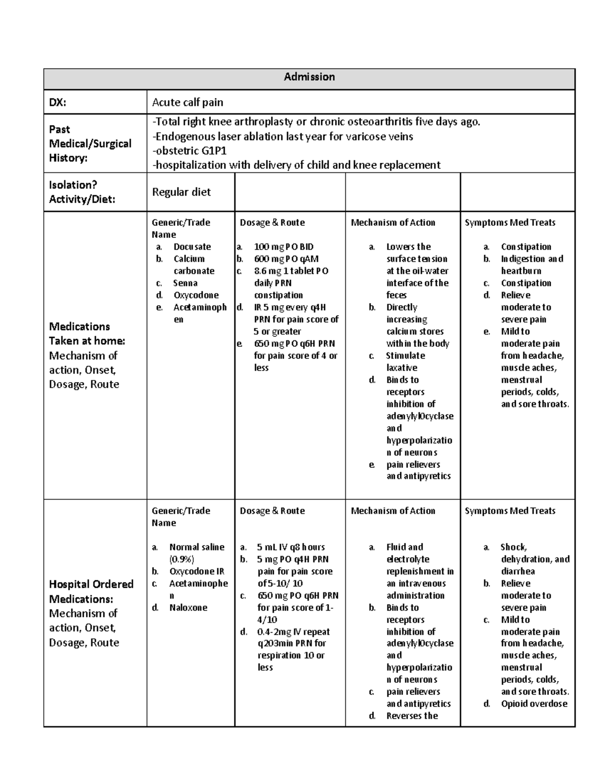 Ihuman - Admission DX: Acute calf pain Past Medical/Surgical History ...