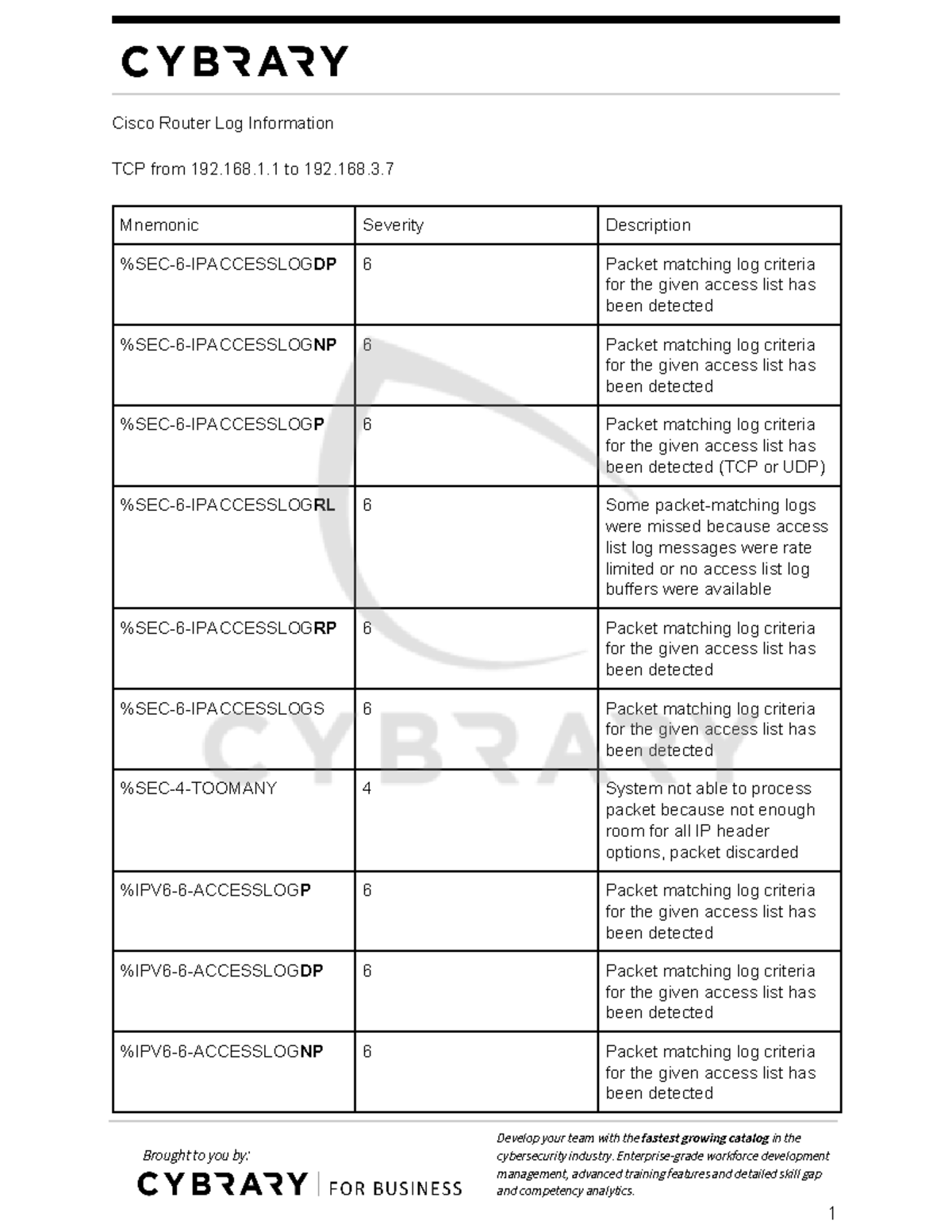 CHFI Cisco Router Log Information - Cisco Router Log Information TCP ...