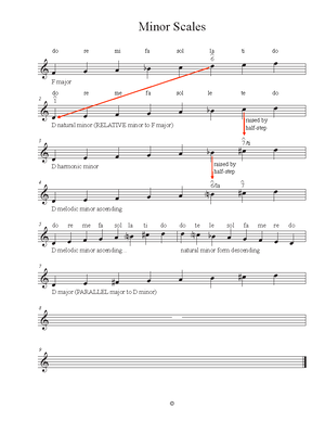 Music Theory Notes - 8/28/ Music Theory Notes + Download e-book via ...
