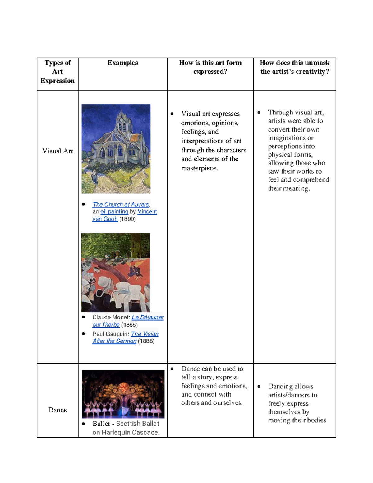 Research - ... - Types of Art Expression Examples How is this art form ...