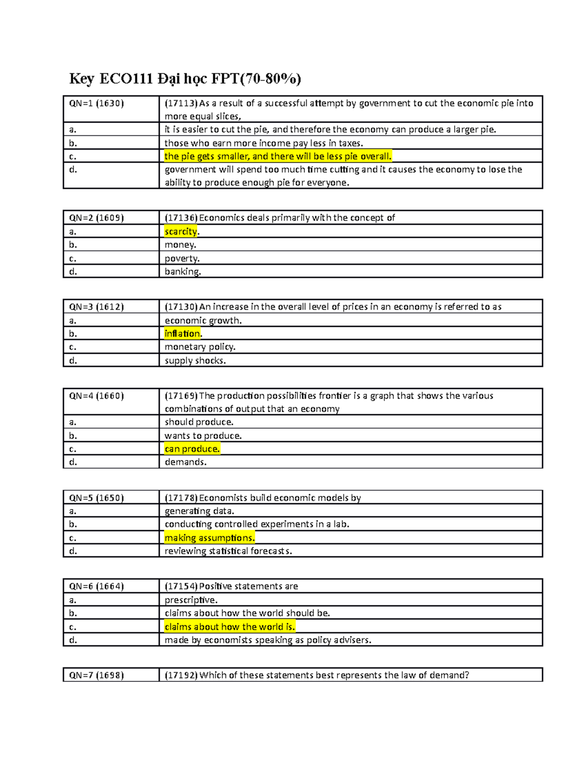 Key ECO111 FPT University - Key ECO111 Đại học FPT(70-80%) QN=1 (1630 ...