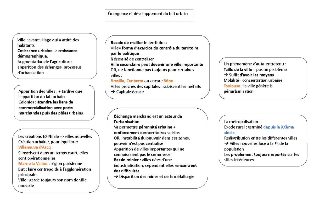 Emergence et développement du fait urbain - La métropolisation : Exode ...