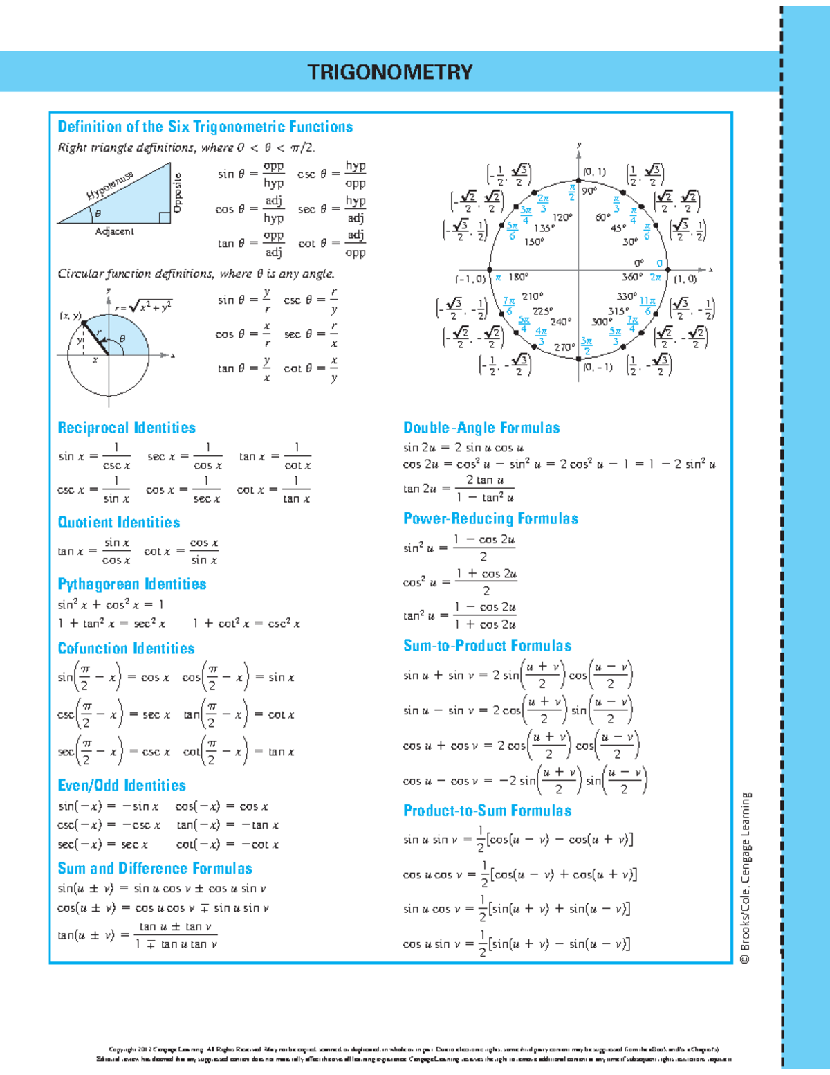 Trigonometry: Definitions Identities and Formulas - Studocu