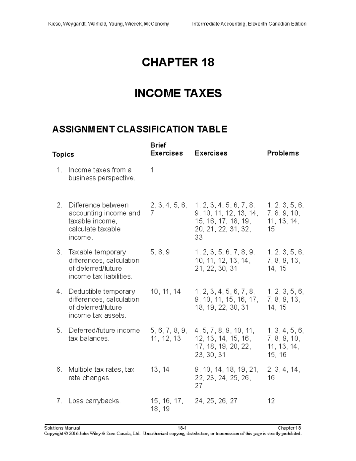 Ch18 - income taxes - Lecture notes 1 - CHAPTER 18 INCOME TAXES ...