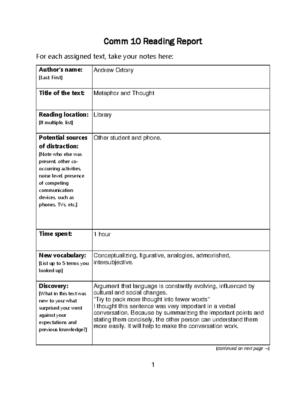 Comm10 Reading Report#1 - 1 Comm 10 Reading Report For each assigned ...