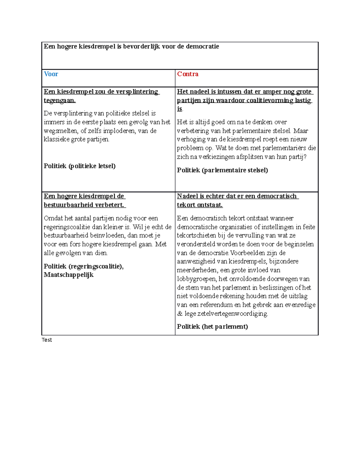 Test - voorbeeld met uitwerking debat stellingen - Een hogere ...