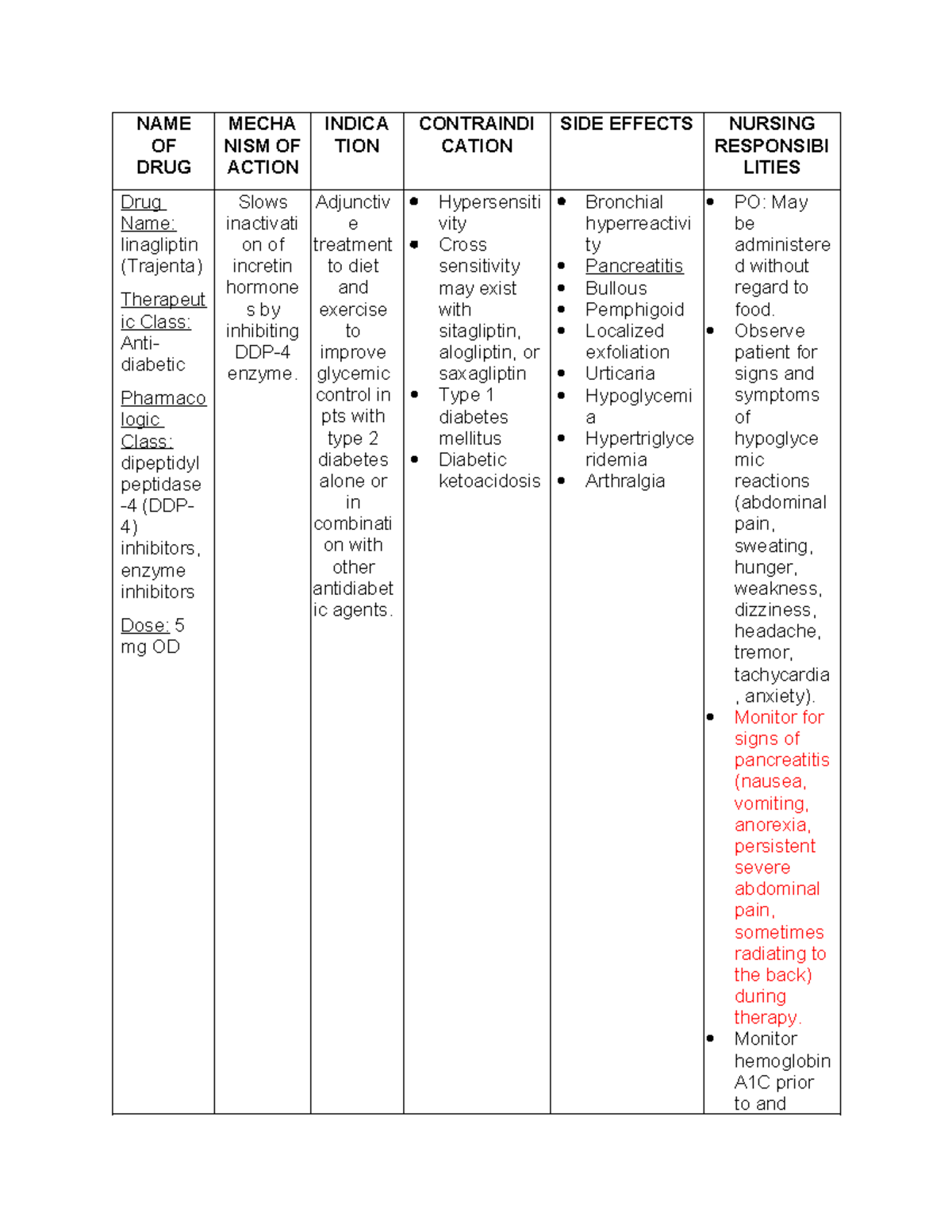 Linaglipitin - NAME OF DRUG MECHA NISM OF ACTION INDICA TION CONTRAINDI ...