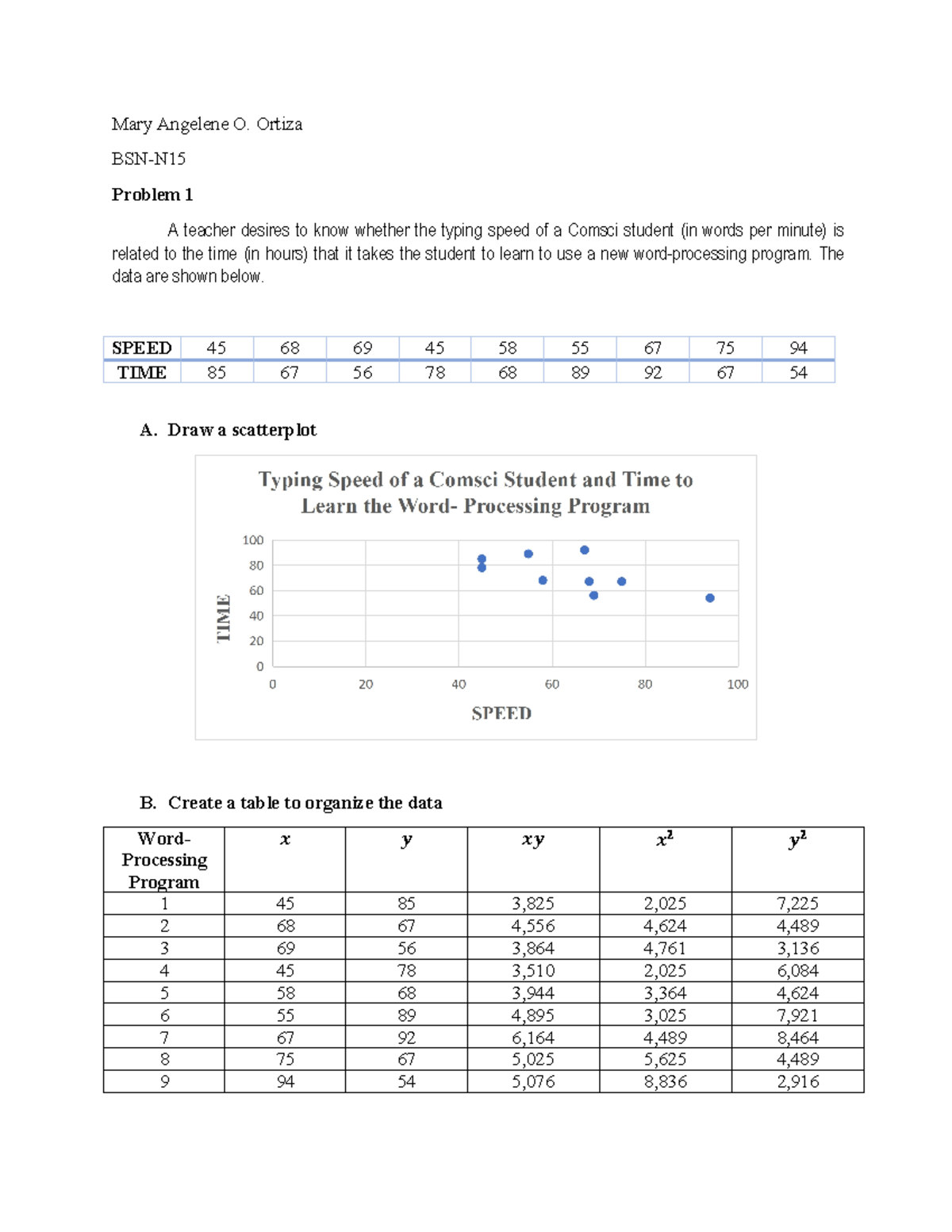 MMW-problem-1 assignment - Mary Angelene O. Ortiza BSN-N Problem 1 A ...