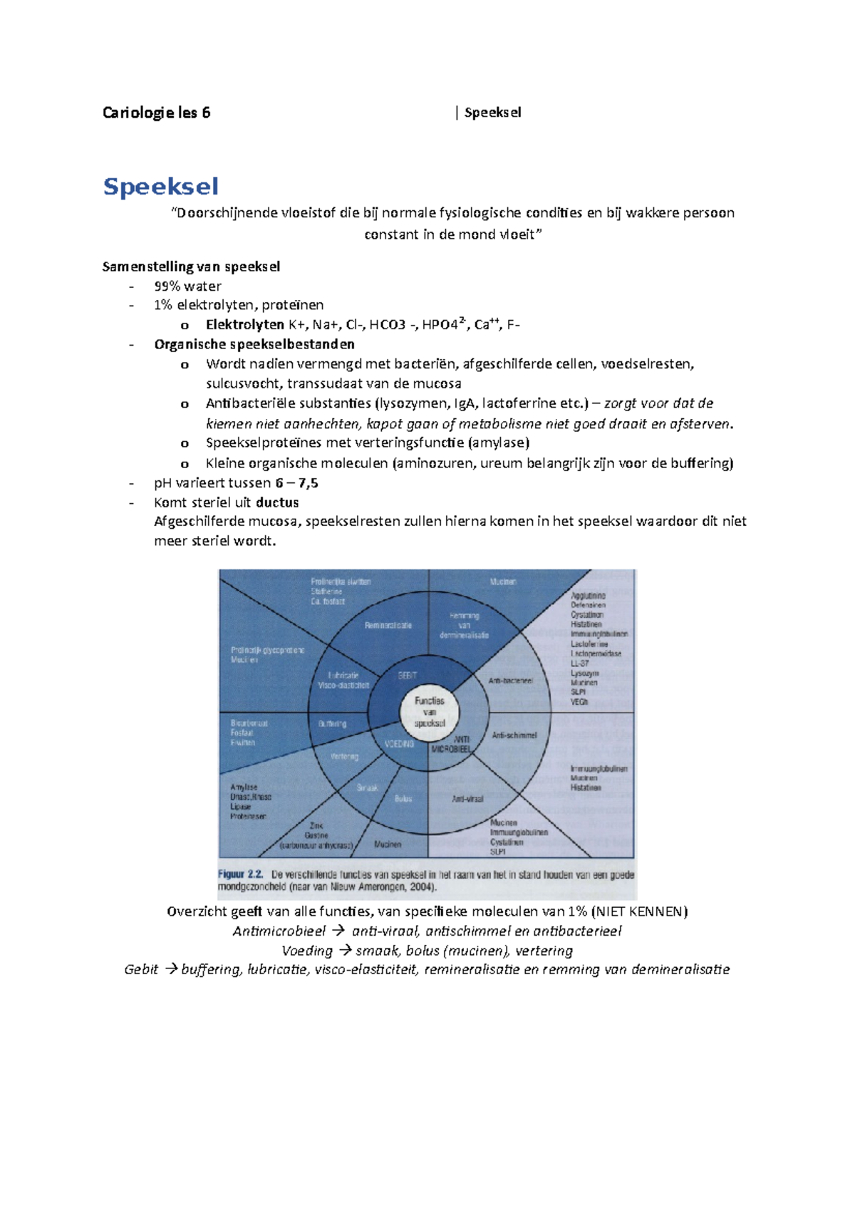 Cariologie mondzorg - Cariologie les 6 | Speeksel Speeksel ...