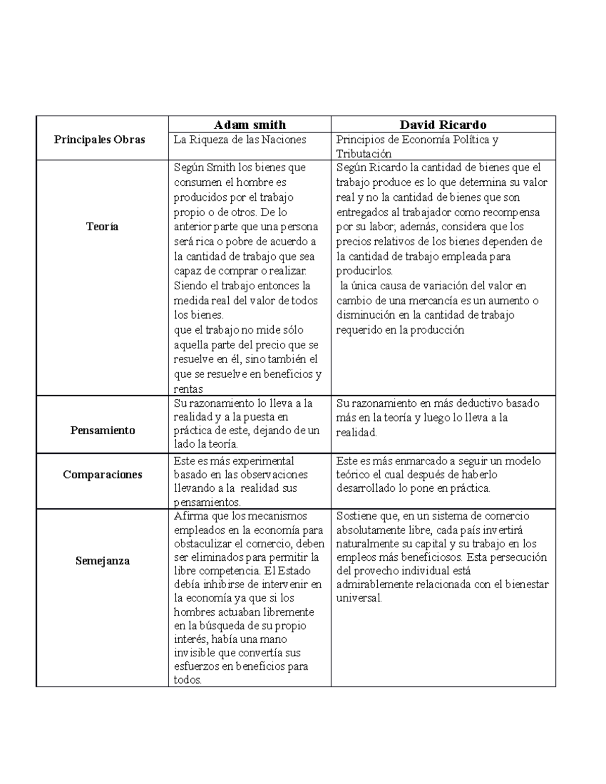 Adam smith Y David ricardo - Adam smithDavid Ricardo Principales Obras ...