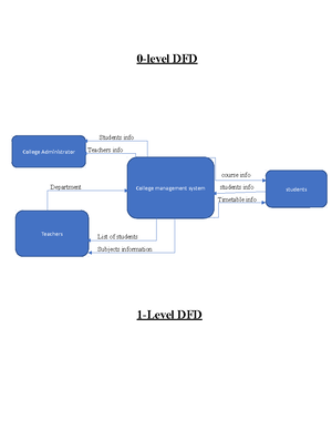 Sp20-bse-049 sre 4 - its is assignment of software requirement ...