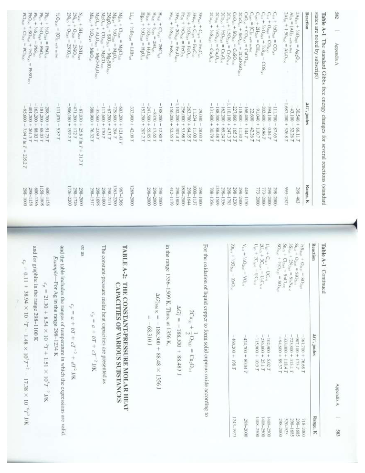 Table A-1 - MTRL 250 - Studocu