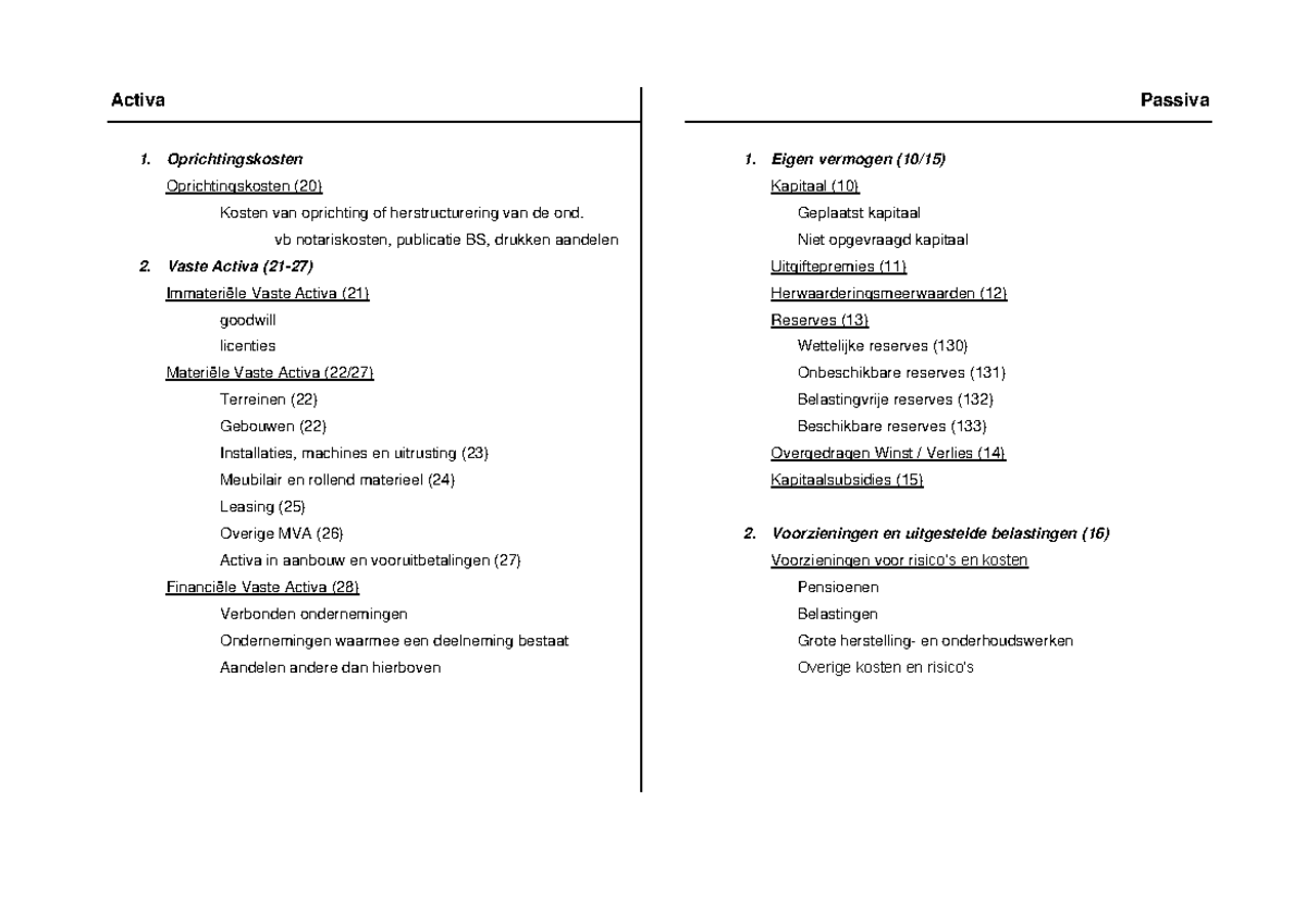 Actief-Passief balans schema - Activa Oprichtingskosten ...
