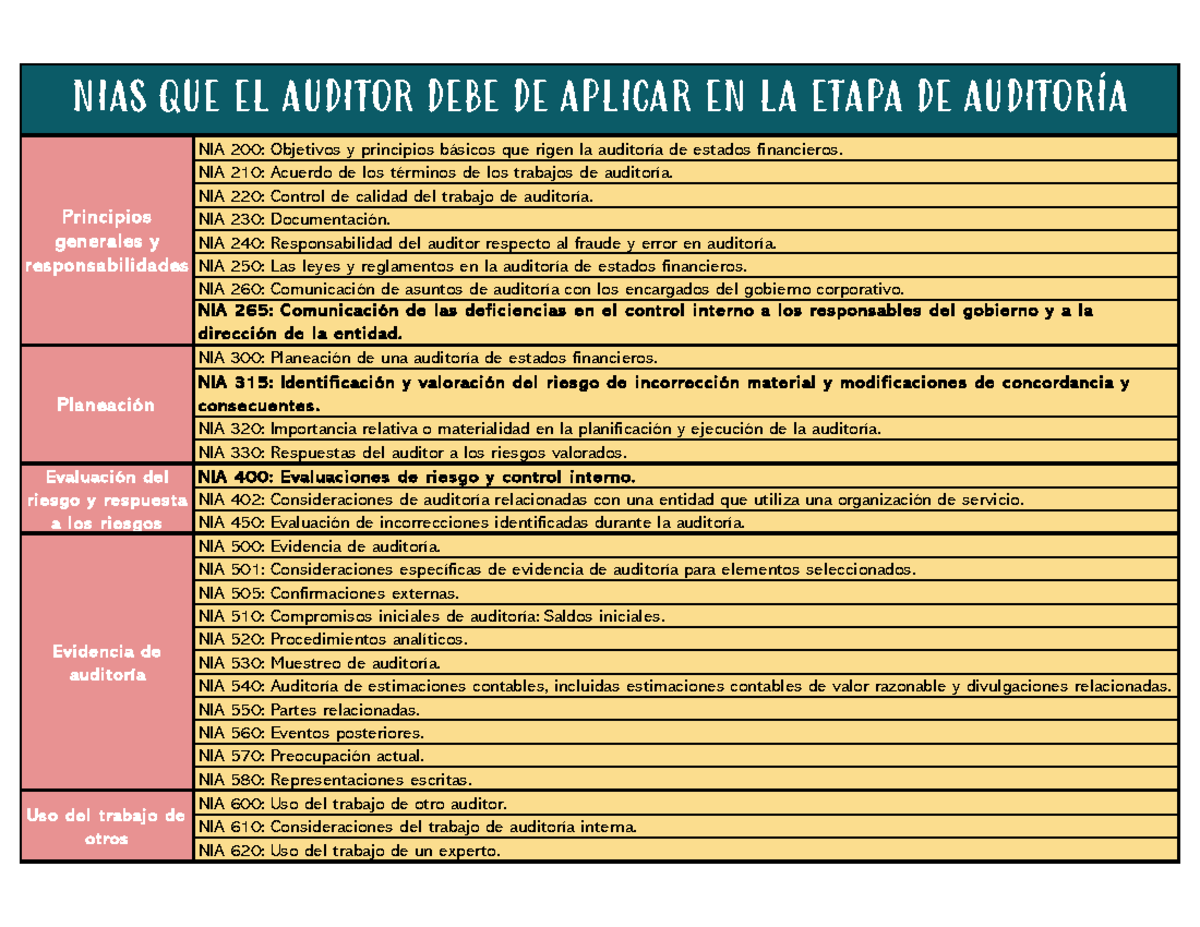 Cuadro Comparativo - . NIA 260: ComunicaciÛn de asuntos de auditorÌa ...