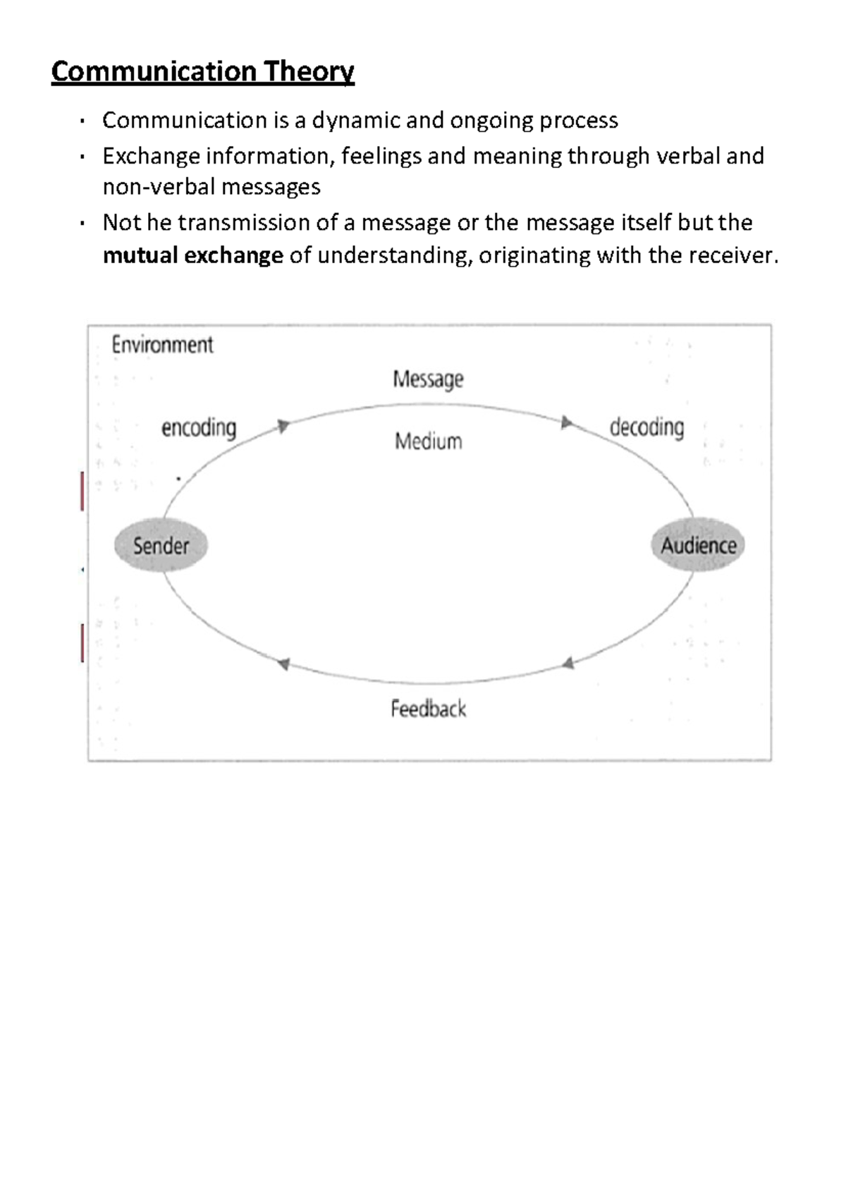 CMC105D Unit 1 Communication Theory - Communication Theory ...