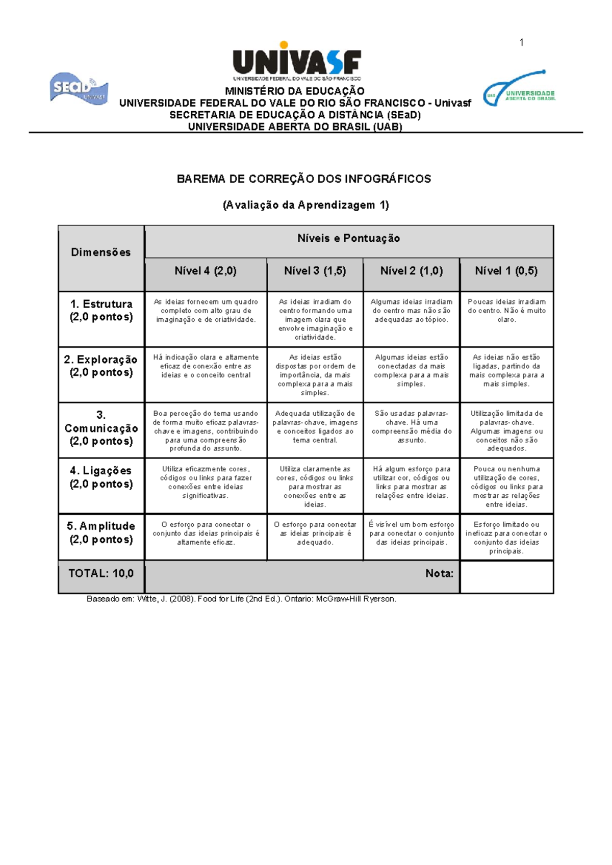 Barema de Correção dos Infográficos - 1 MINISTÉRIO DA EDUCAÇÃO ...
