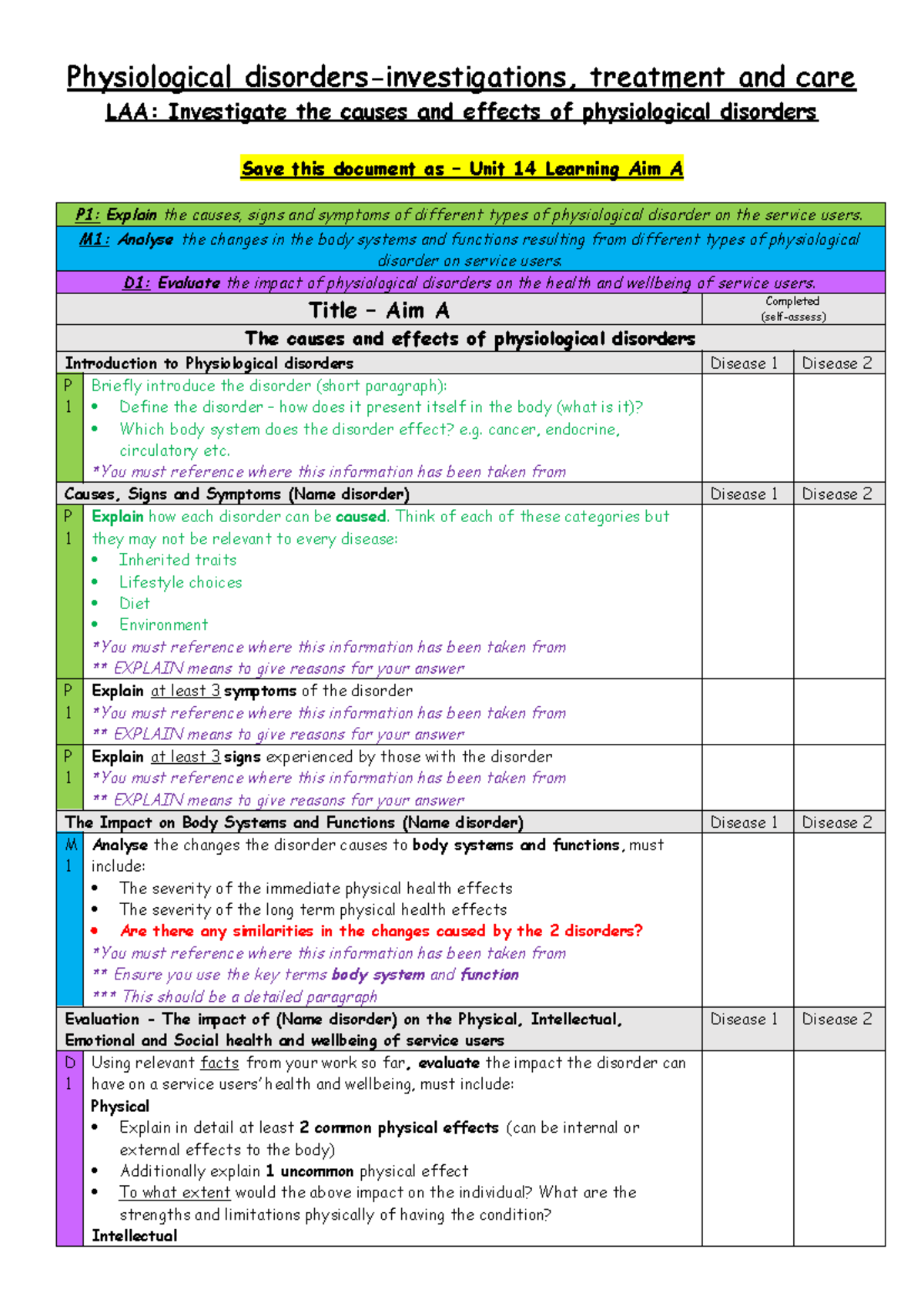 Learning aim A - task sheet - Physiological disorders-investigations ...