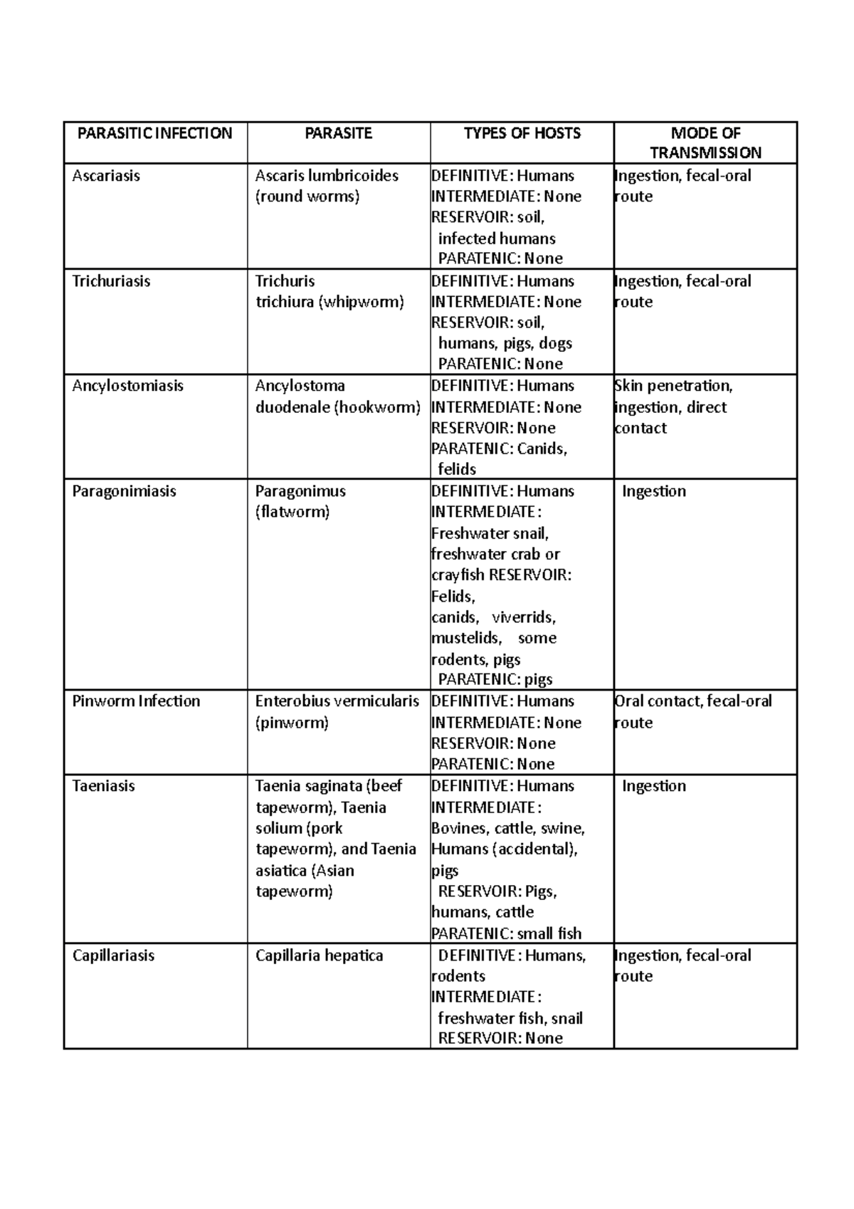 Parasitic Infection - PARASITIC INFECTION PARASITE TYPES OF HOSTS MODE ...