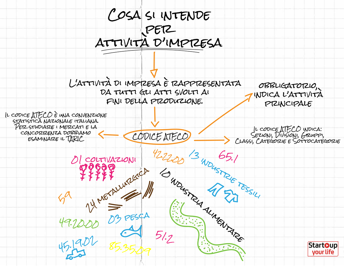 MC106 - boh - Cosa si intende per attività d’impresa L'attività di ...