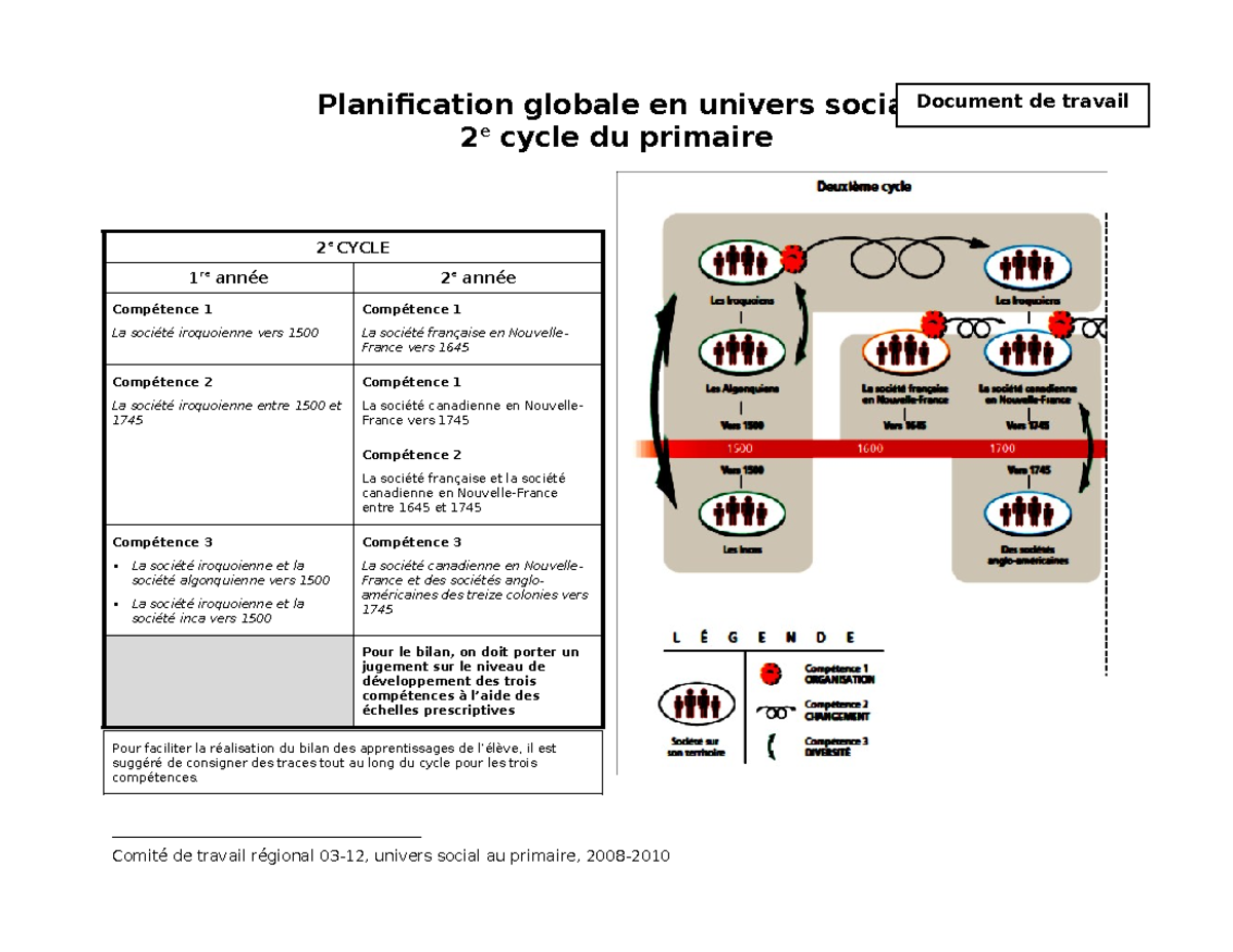 Planification globale 2e cycle - Planification globale en univers ...