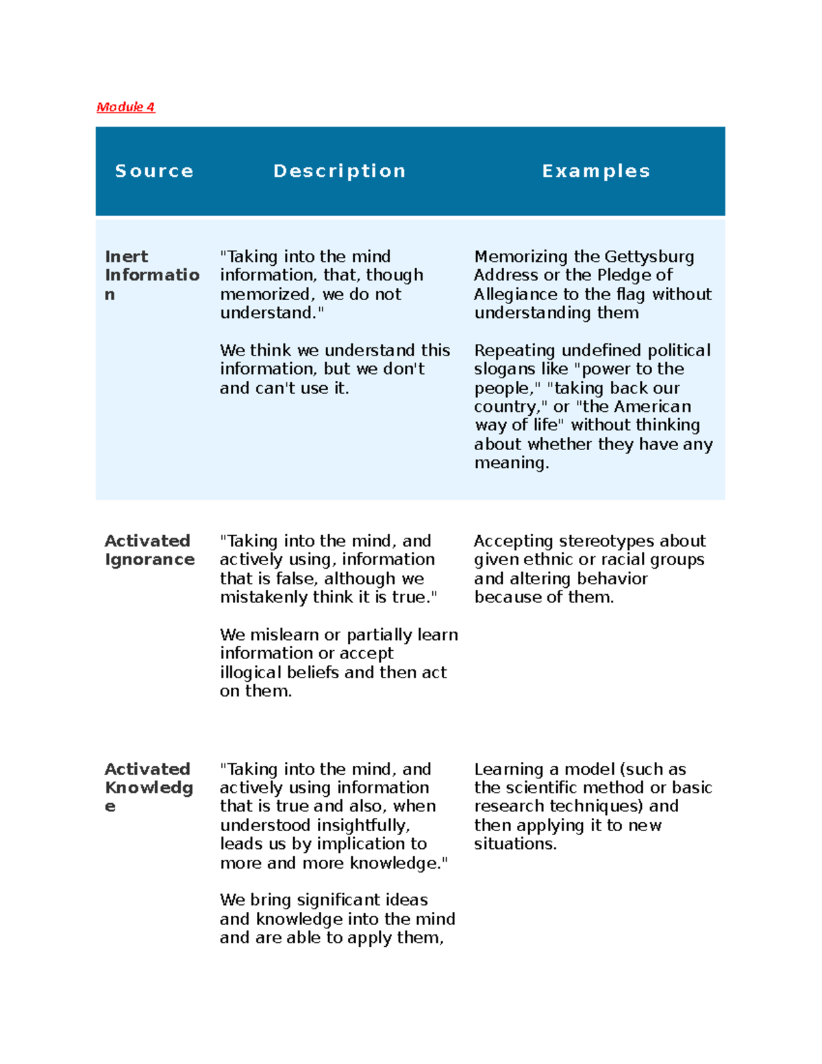 Module 4 - Module 4 S o u r c e D e s c r i p t i o n E x a m p l e s ...