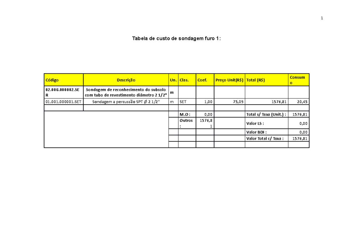 Tabelas TCPO - Para elaboração de cronogramas - Tabela de custo de ...