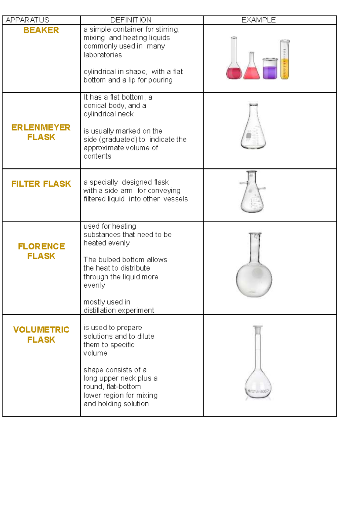 Lesson 2 Inorganic LAB Apparatus Reviewer - BEAKER a simple container ...
